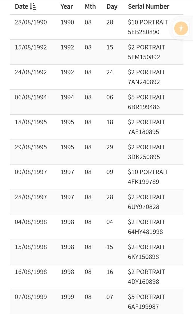 Personalised Serial Number Currency Notes, Hobbies & Toys, Memorabilia ...