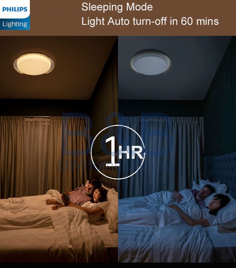 Philips Smart Wi-Fi App WiZ LED 36W CL921 Tunable and Dimmable Light Ceiling Light with Remote ...