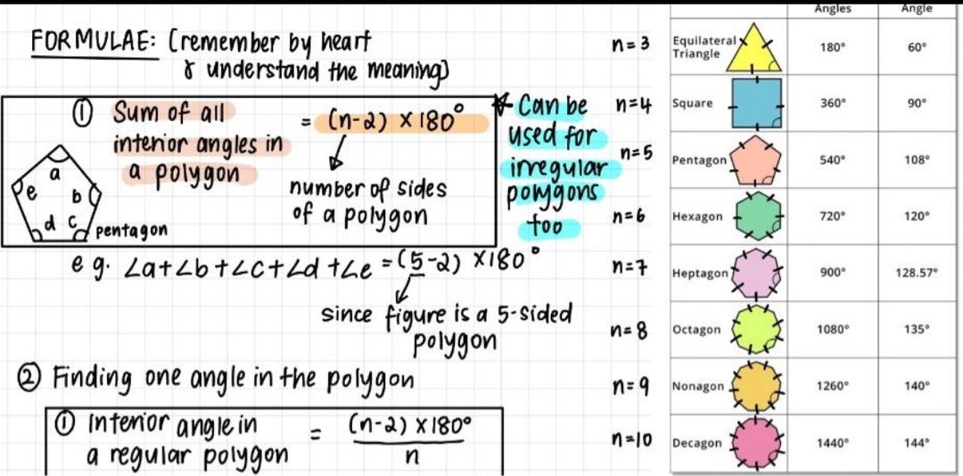 Secondary 1 Math Notes, Hobbies & Toys, Books & Magazines, Textbooks on ...
