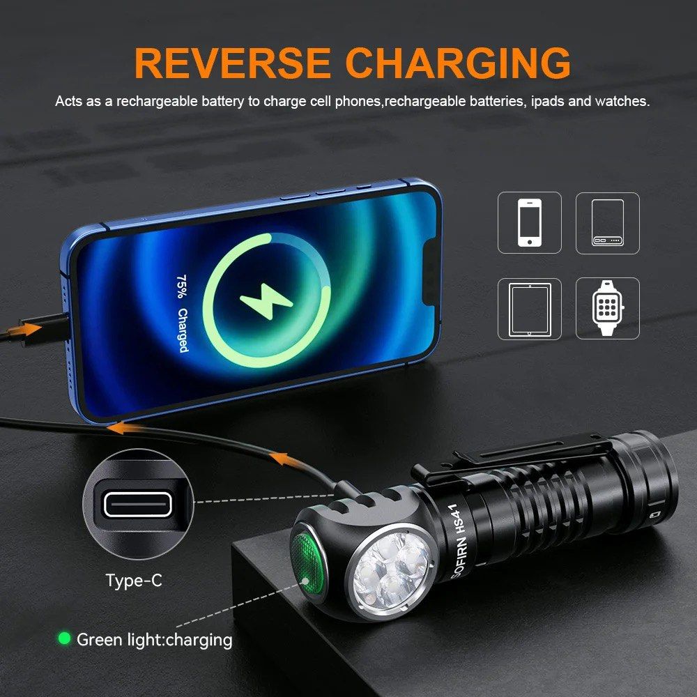 Sofirn HS41 4000lm 325m USB-C Rechargeable Headlamp Right Angle 21700 ...
