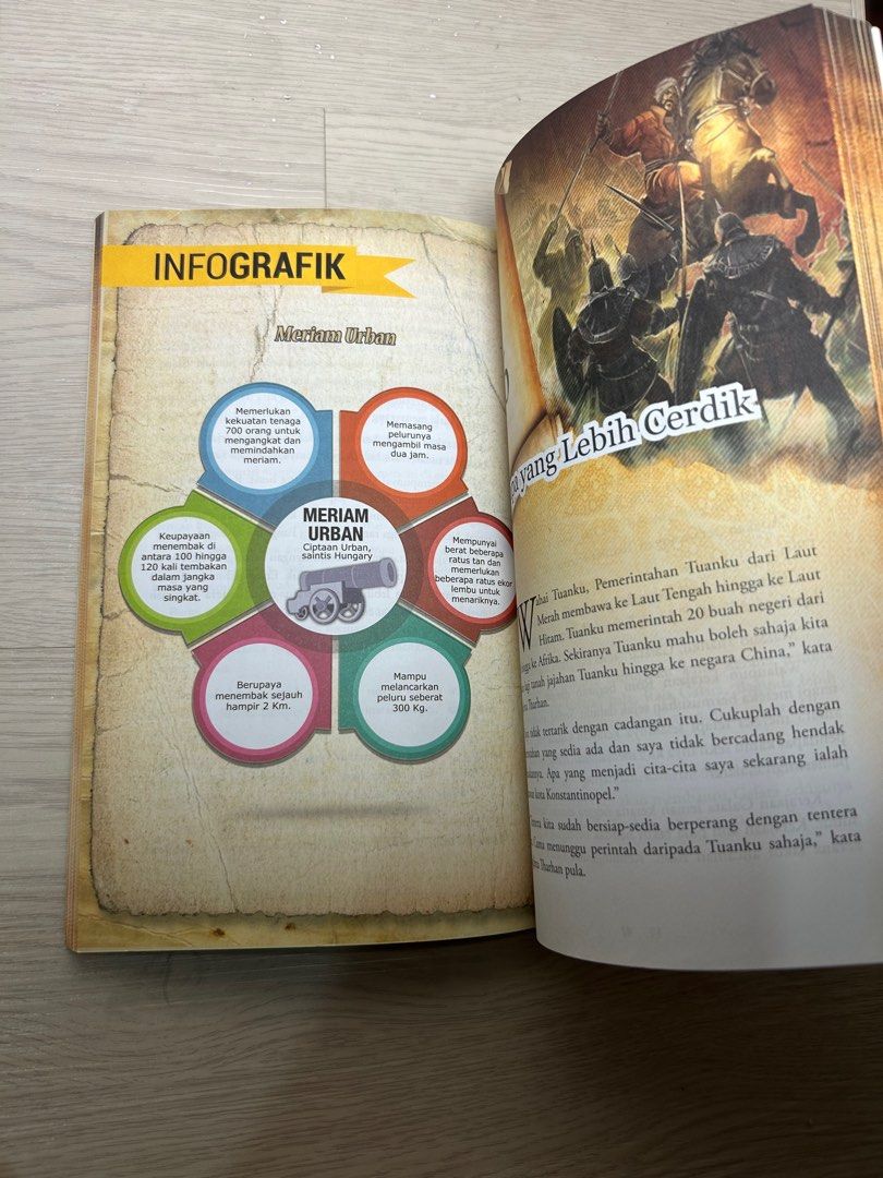 Sultan Muhammad Al-Fateh by Abdul Latip Talib, Hobbies & Toys, Books ...