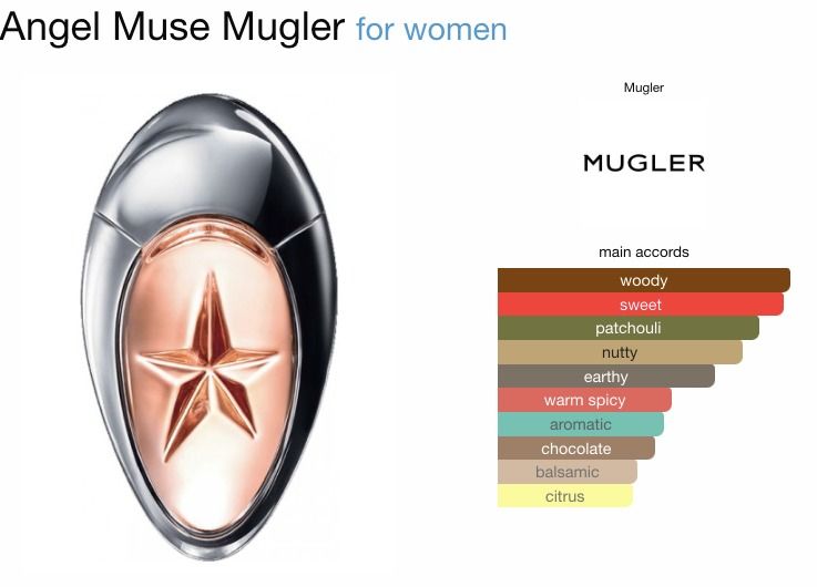 Angel Muse Decants Thierry Mugler, Beauty & Personal Care, Fragrance & Deodorants on Carousell