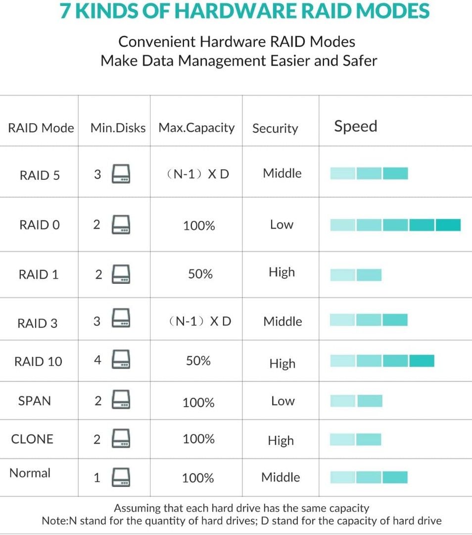 Yottamaster 5 Bay RAID External Hard Drive Enclosure 2.5" 3.5" USB3.0 ...