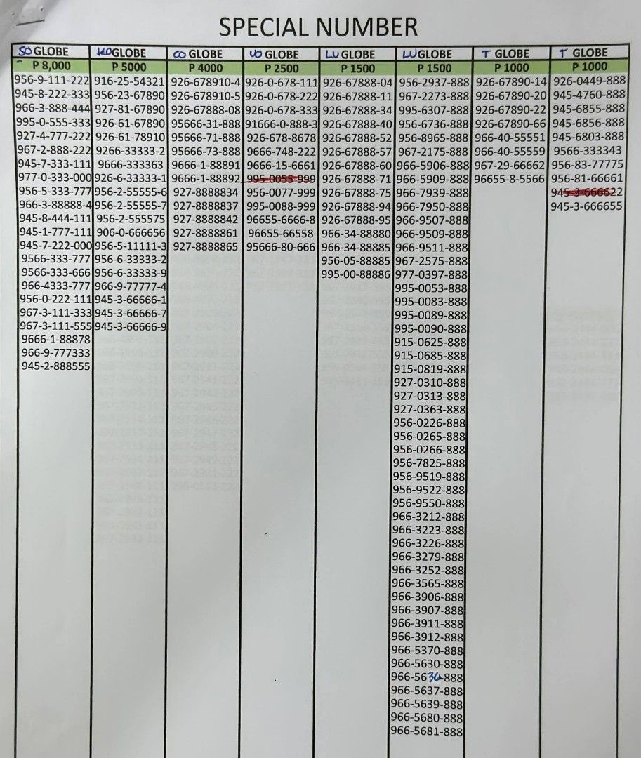Special Number Globe and TM, Mobile Phones & Gadgets, Mobile & Gadget ...