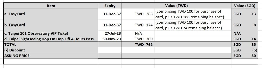 2x Taipei Taiwan EasyCard MRT Cards + Taipei 101 Observatory VIP ticket ...