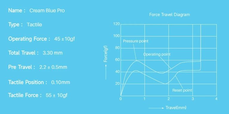 Akko Cream Blue V3 Pro, Computers & Tech, Parts & Accessories, Computer ...