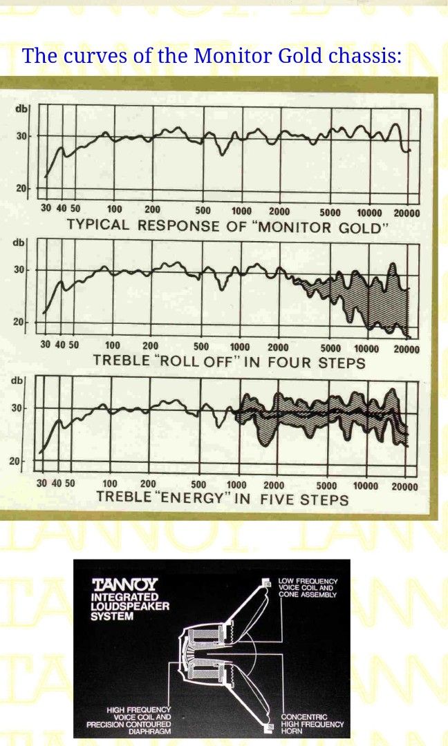 Tannoy Monitor Gold 10, Model III LZ, 音響器材, Soundbar、揚聲器、藍牙喇叭、耳擴 ...