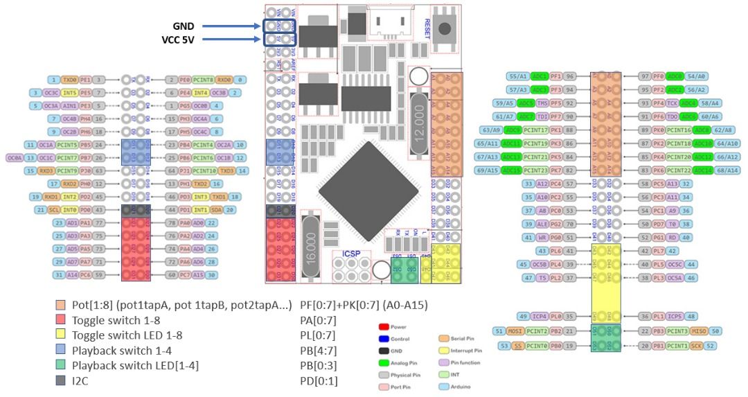 Bundle Arduino Mega 2560 Pro soldered pins, breadboard, USB cable ...