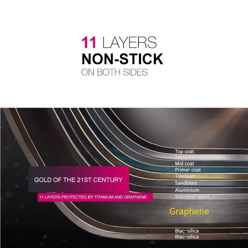 Happycall IH Crocodile Die cast pan 28cm, Furniture & Home Living, Kitchenware & Tableware ...