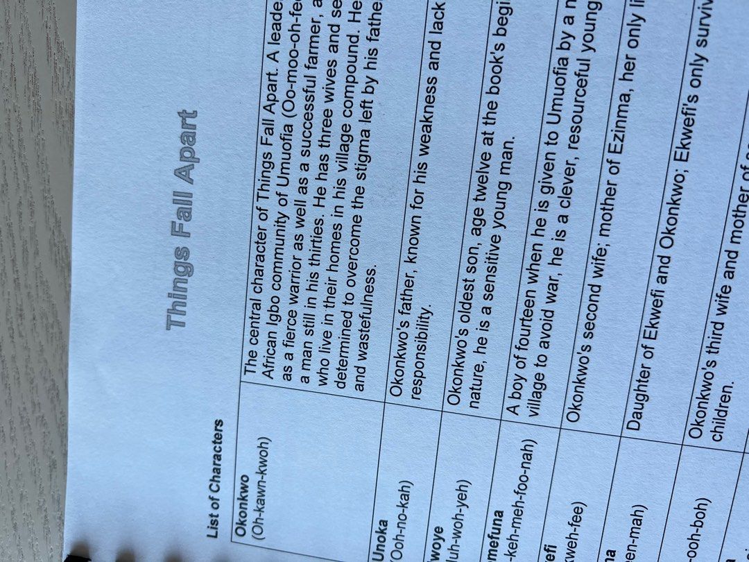 [IGCSE] English Literature - Things Fall Apart - past paper, 興趣及遊戲, 書本 ...