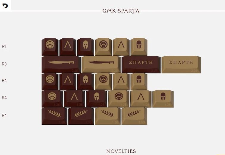 GMK Sparta base + novelties + greek alphas, Computers & Tech, Parts ...