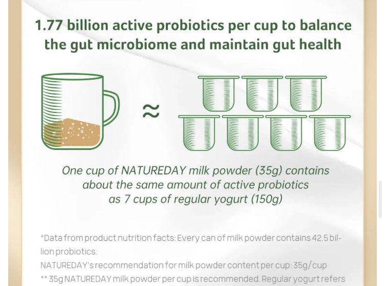 NATUREDAY A2 + Probiotics Milk powder, Health & Nutrition, Health ...