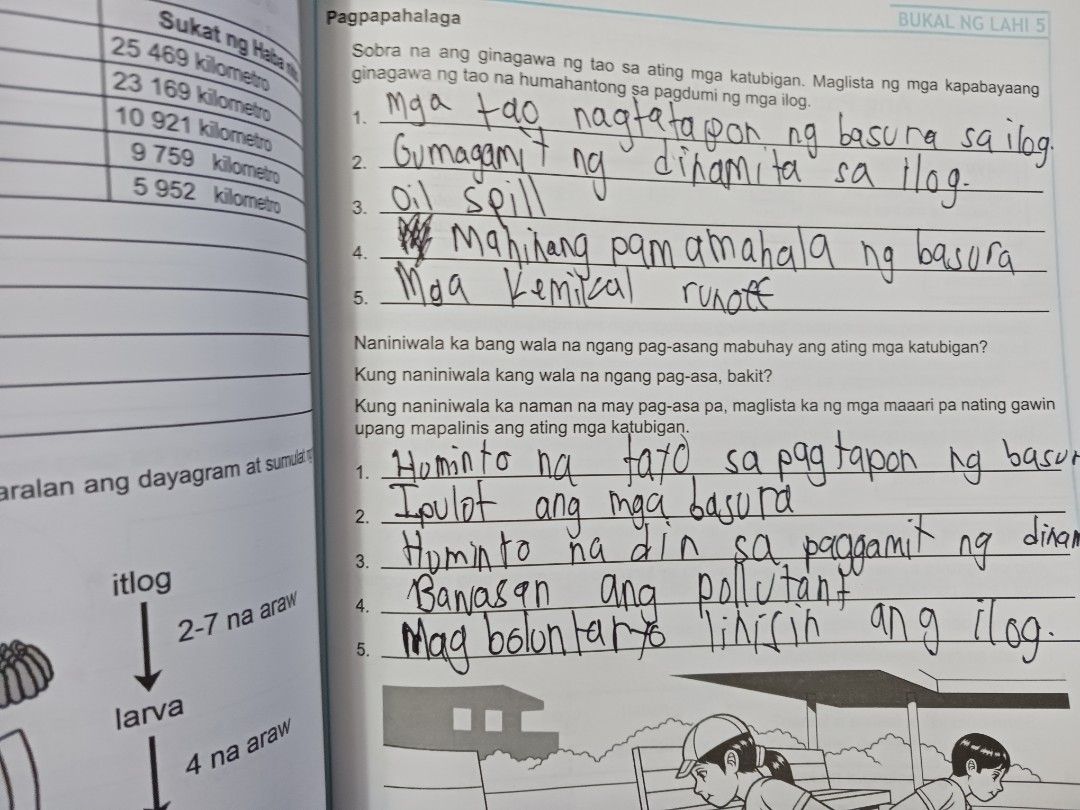 Bukal ng Lahi 5 - Grade5 Textbook, Hobbies & Toys, Books & Magazines ...