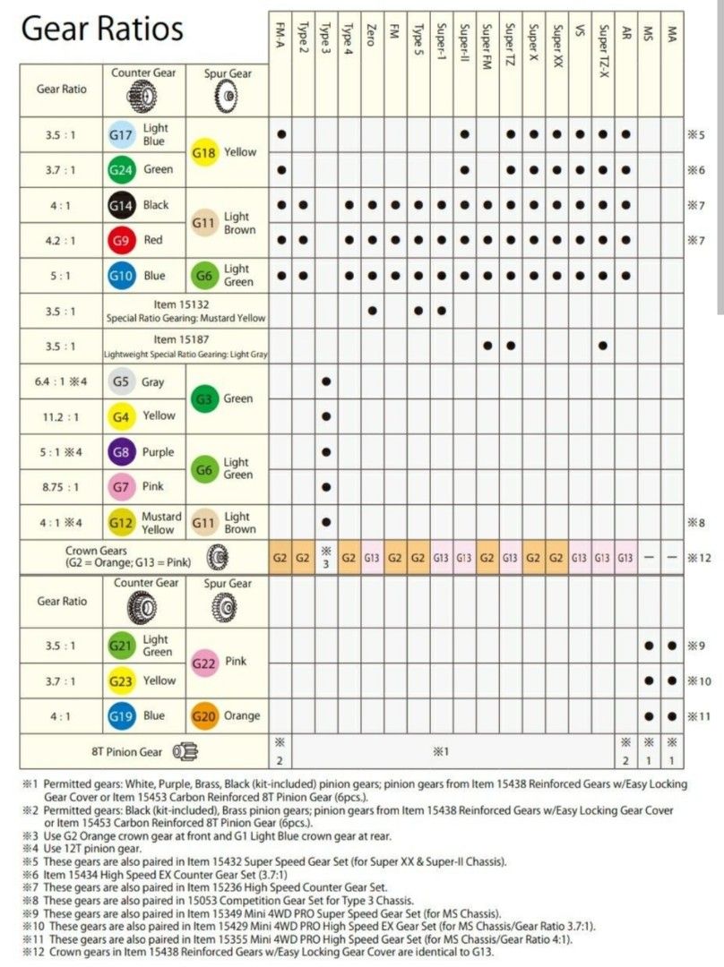 TAMIYA 15429 High Speed EX Gear Set (for MS Chassis/Gear Ratio 3.7:1 ...