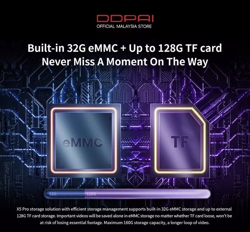 Ddpai x5 pro + 4G cloud box, Car Accessories, Electronics & Lights on ...