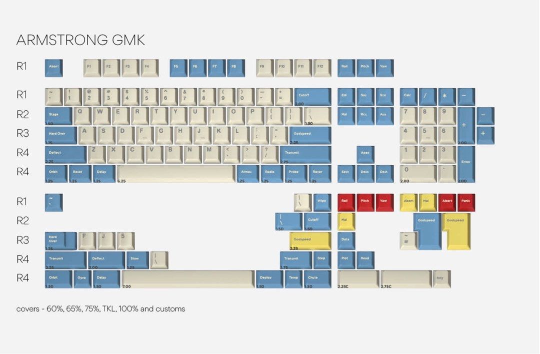GMK Godspeed Armstrong, Computers & Tech, Parts & Accessories, Computer ...