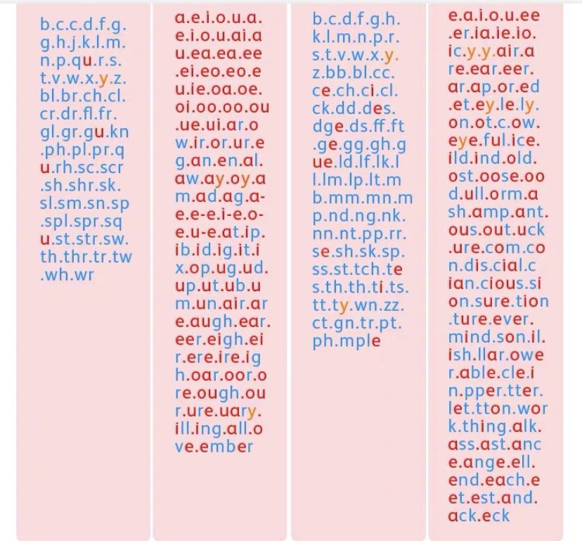 Phonics CVC CVCC CVCe flip book, Hobbies & Toys, Books & Magazines ...