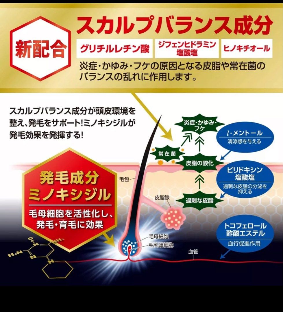 TAISHO RIUP X5 PLUS Neo Lotion 60 ML Man’s Hair Regrowth Treatment Made ...