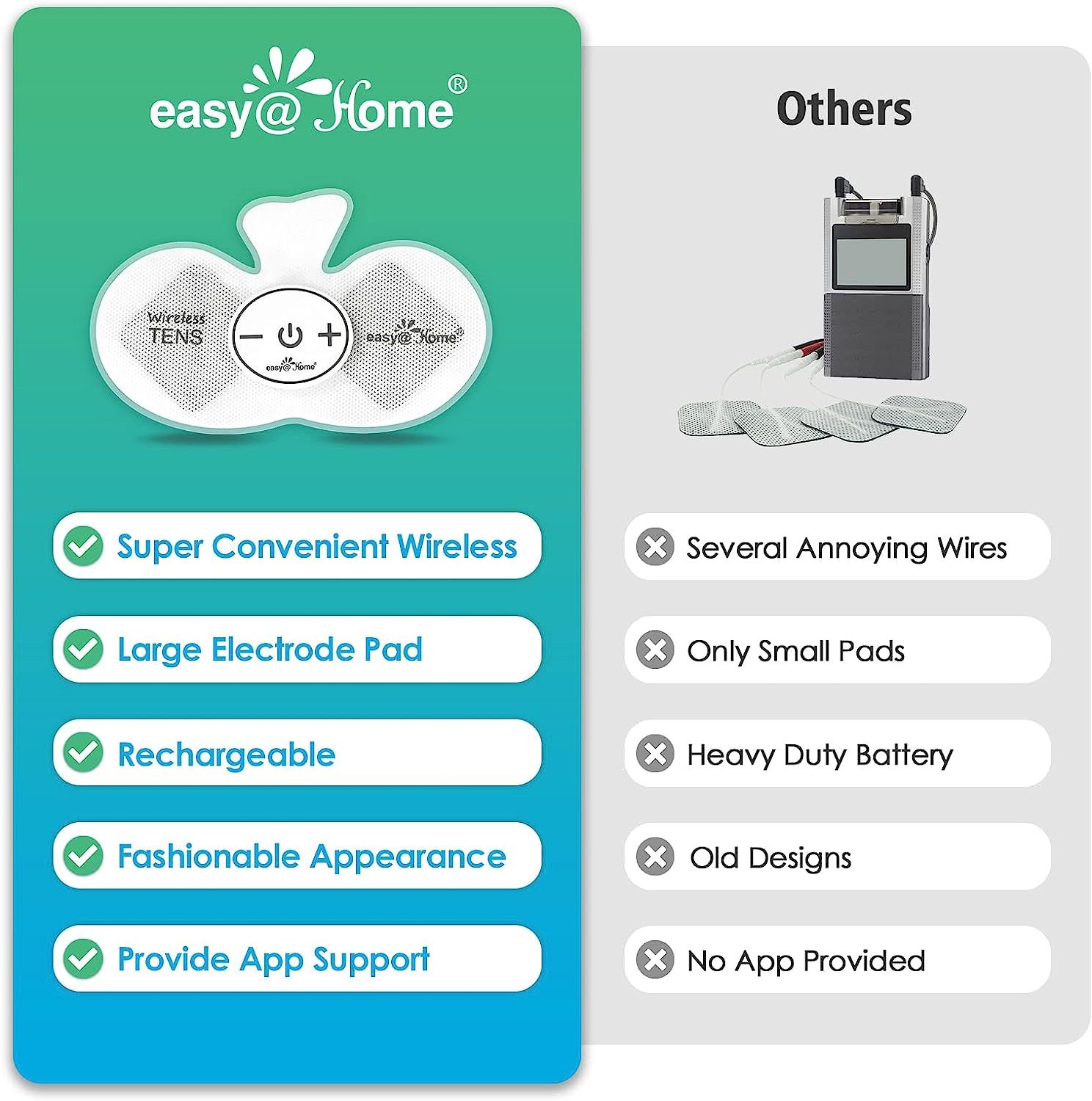 Wireless TENS Unit Muscle Stimulator: Easy@Home Back Pain Relief Leg ...