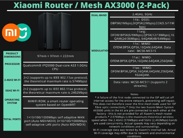 Xiaomi Mesh System AX3000 WiFi 6 Modem 2976Mbps OFDMA Access Point Mode ...