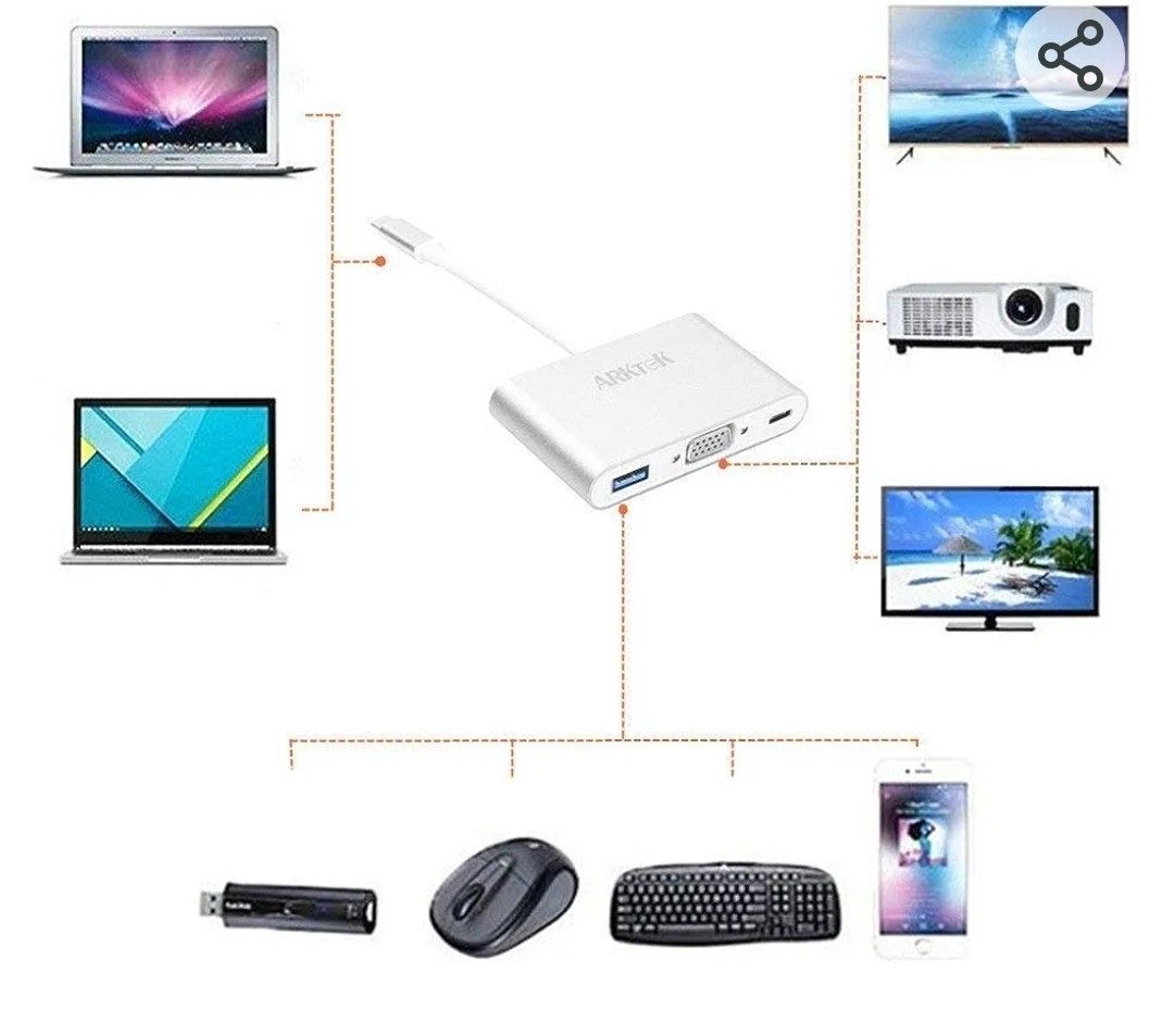 ARKTEK USB-C to VGA Adapter USB Type C to VGA with USB 3.0 and USB-C ...