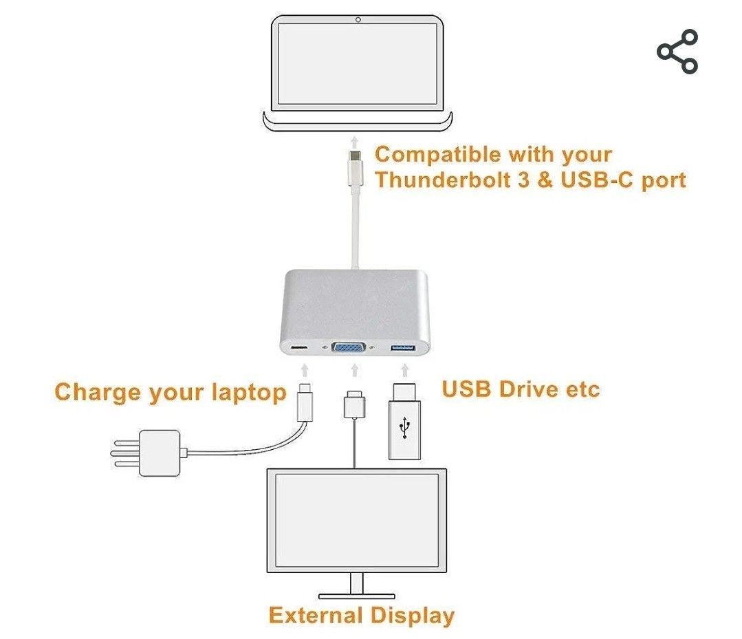 ARKTEK USB-C to VGA Adapter USB Type C to VGA with USB 3.0 and USB-C ...