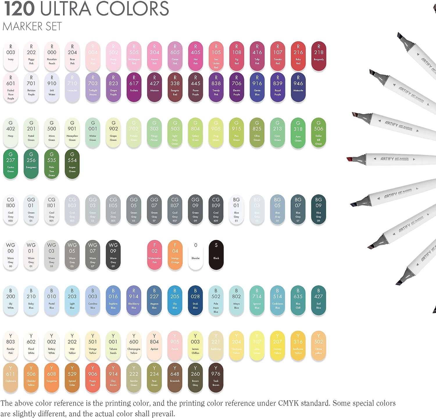 ARTIFY 120 Ultra Colors Art Markers, Fine & Broad Dual Tips ...