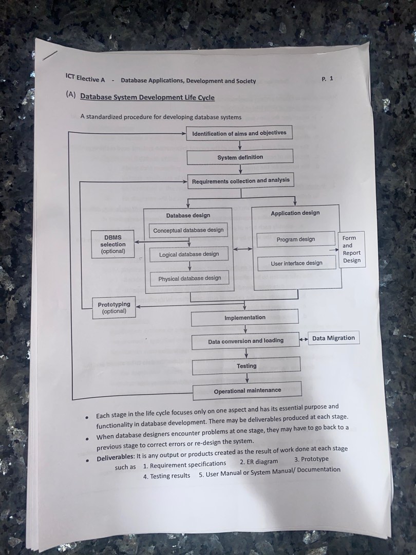 ICT DSE notes, 興趣及遊戲, 書本 & 文具, 教科書 - Carousell