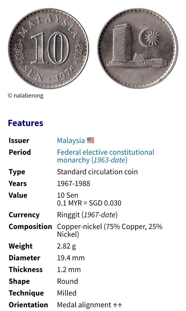 MALAYSIA 1971 RARE 10 CENT.UNC., Hobbies & Toys, Memorabilia ...