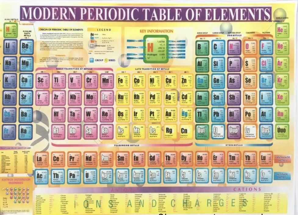 World Maps, Asian Maps, Periodic of Table of Elements, Hobbies & Toys ...