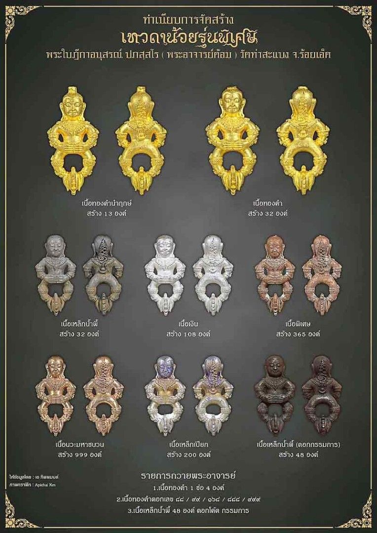 Archan Tom Wat Tha Sabang little angel 2565 nawa material made 999 pcs ...