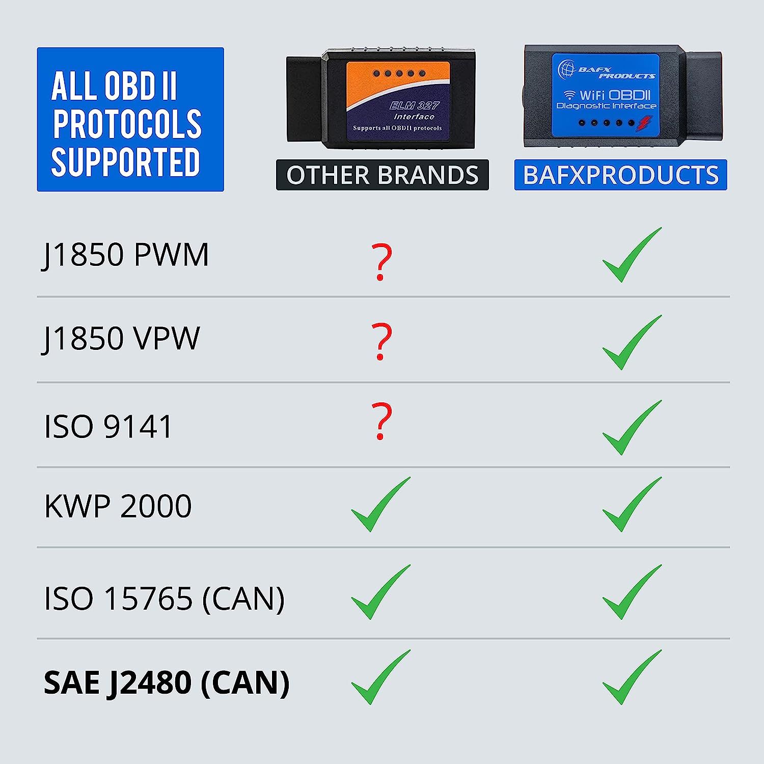 BAFX Products Wireless WiFi (OBDII) OBD2 Code Reader & Scan Tool ...