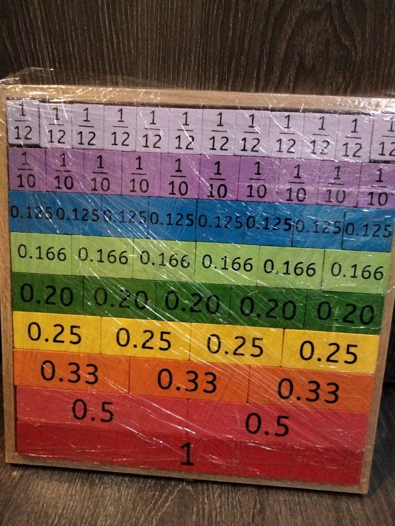 Chart With Numbers And Decimals Hobbies Toys Stationery Craft chart-with-numbers-and-decimals-hobbies-toys-stationery-craft