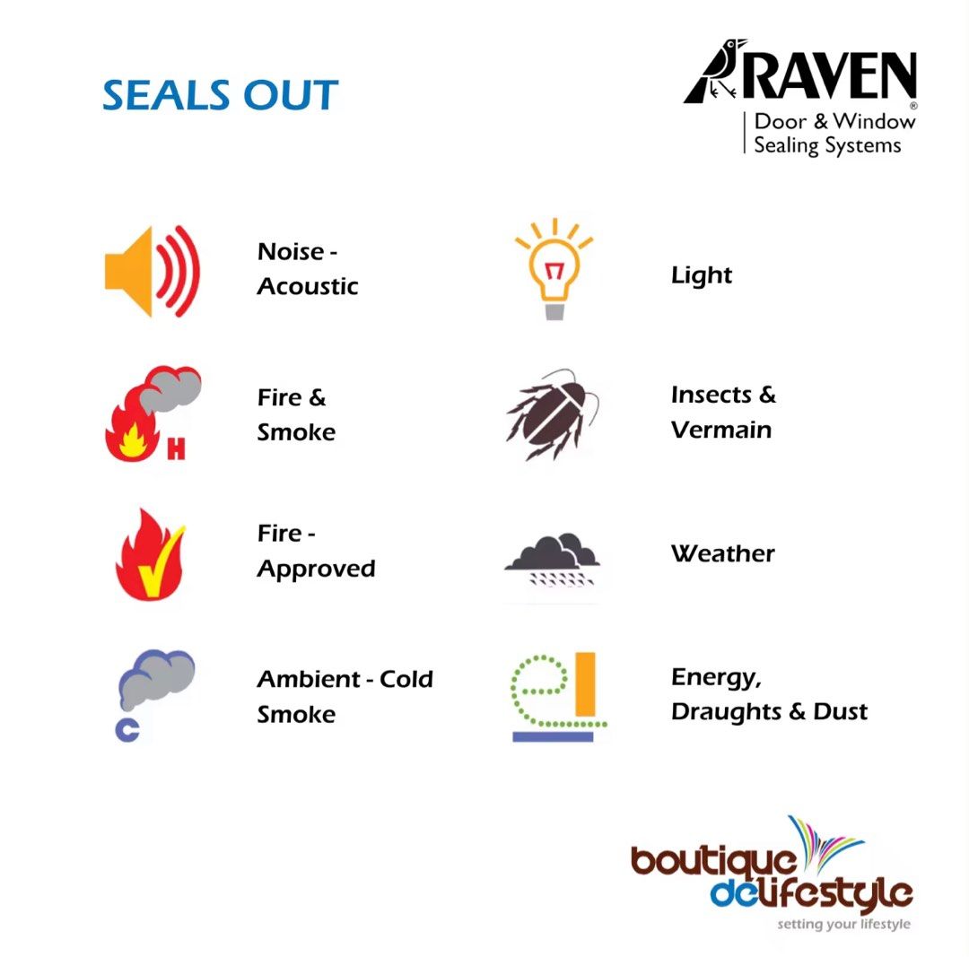 Door and Windows Frame Seal Raven RP120, Furniture & Home Living, Home ...