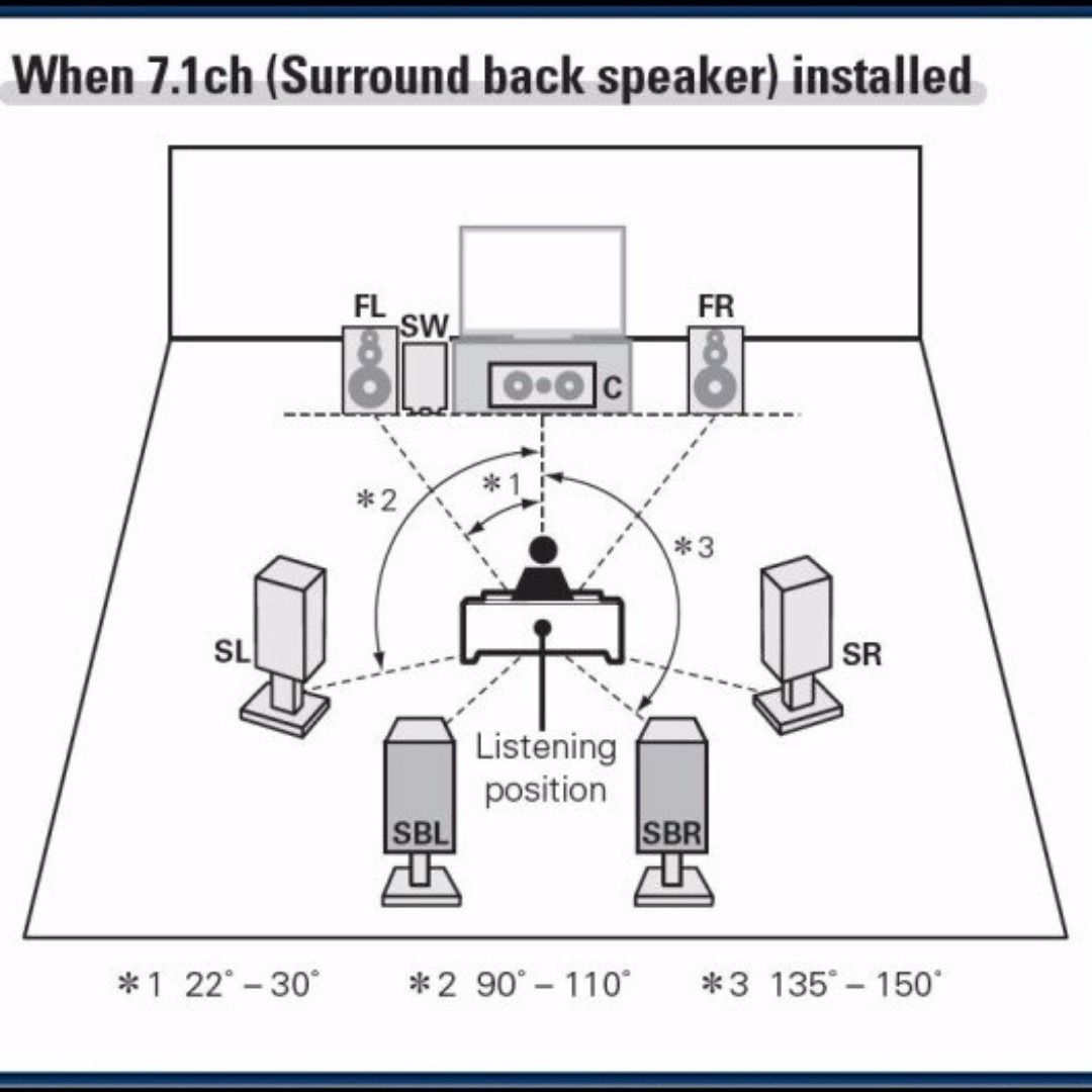 HDMI Digital Audio To Analog Converter LPCM 7.1 CH DAC, TV & Home ...