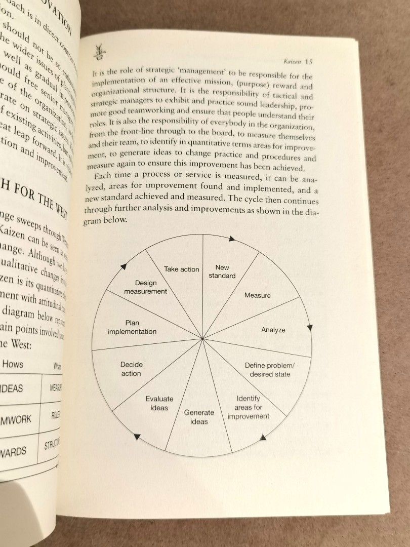 Kaizen Strategies For Winning Through People How To Create A Human ...