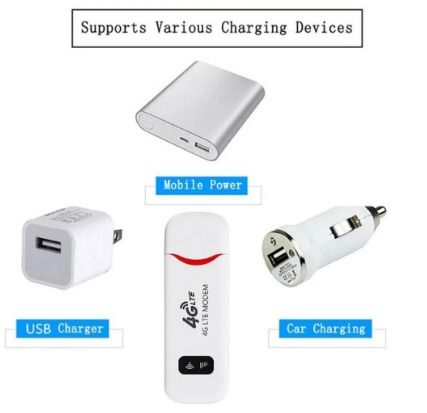 Pocket wifi Portable 3G 4G LTE USB Modem SIM Wireless 150mbps Mini UFI ...