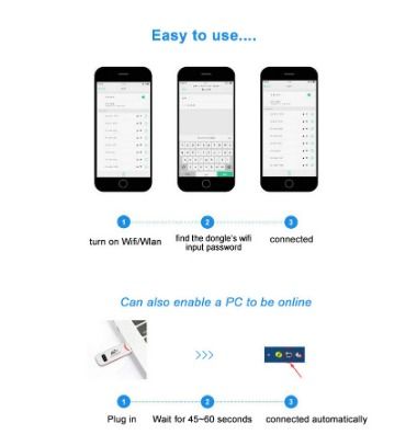 Pocket wifi Portable 3G 4G LTE USB Modem SIM Wireless 150mbps Mini UFI ...