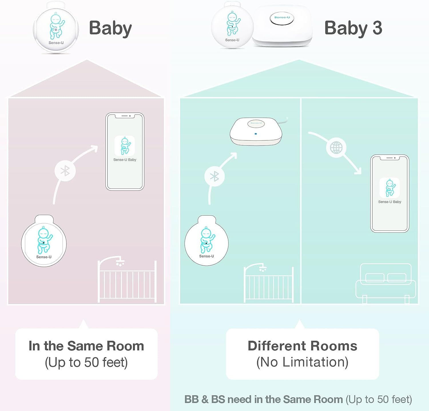 Sense-U Baby Monitor with Breathing Rollover Movement Temperature ...