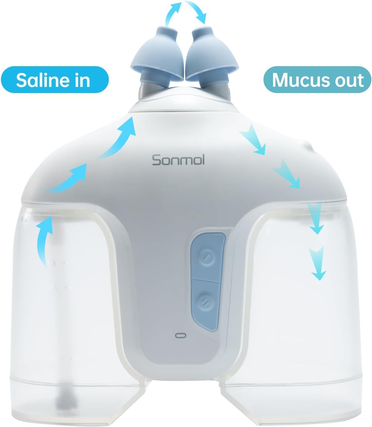 Sonmol Electric Nasal Irrigation System with 50 Salt Packets Nose Wash Deep Cleaning Sinus Rinse ...