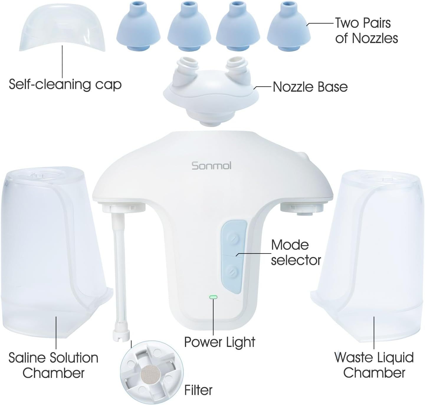 Sonmol Electric Nasal Irrigation System with 50 Salt Packets Nose Wash Deep Cleaning Sinus Rinse ...