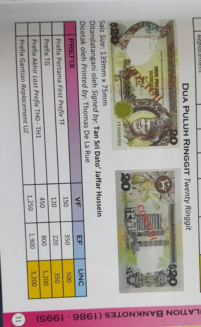 TH1 serial number Siri 6th Series Jaafar Hussein RM20, Hobbies & Toys ...