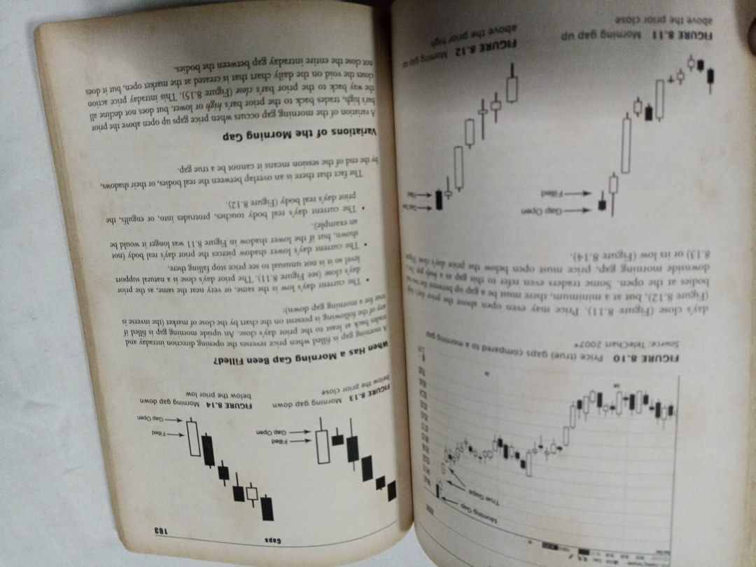 Getting Started in Candlestick Charting - Tina Logan, Hobbies & Toys ... Getting Started in Candlestick Charting - Tina Logan, Hobbies & Toys ...