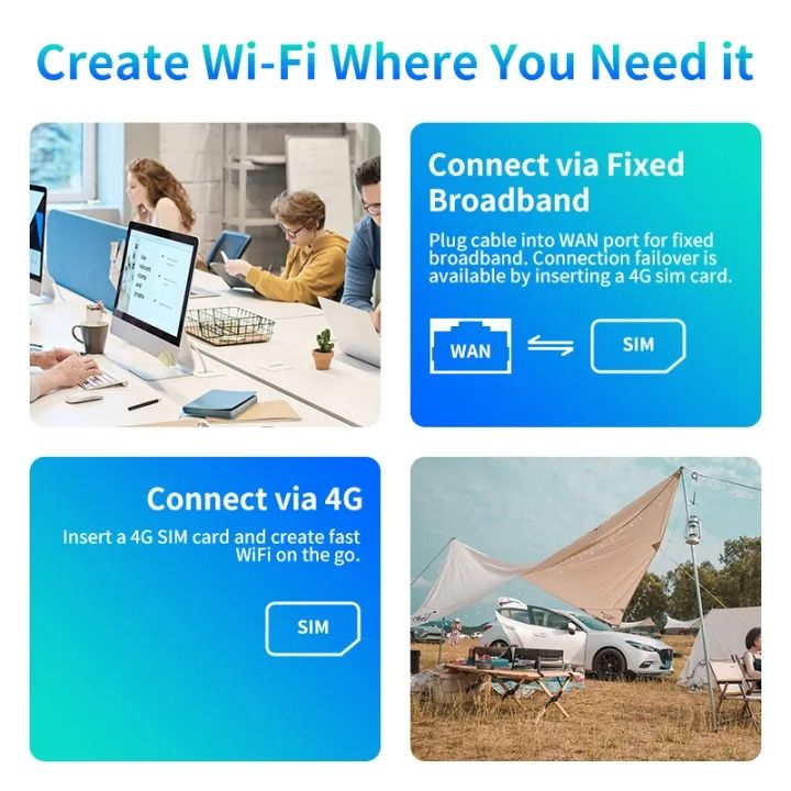 New Upgraded 500Mbps 4G SIM Card Router Modem Hotspot 4G LTE Wifi ...