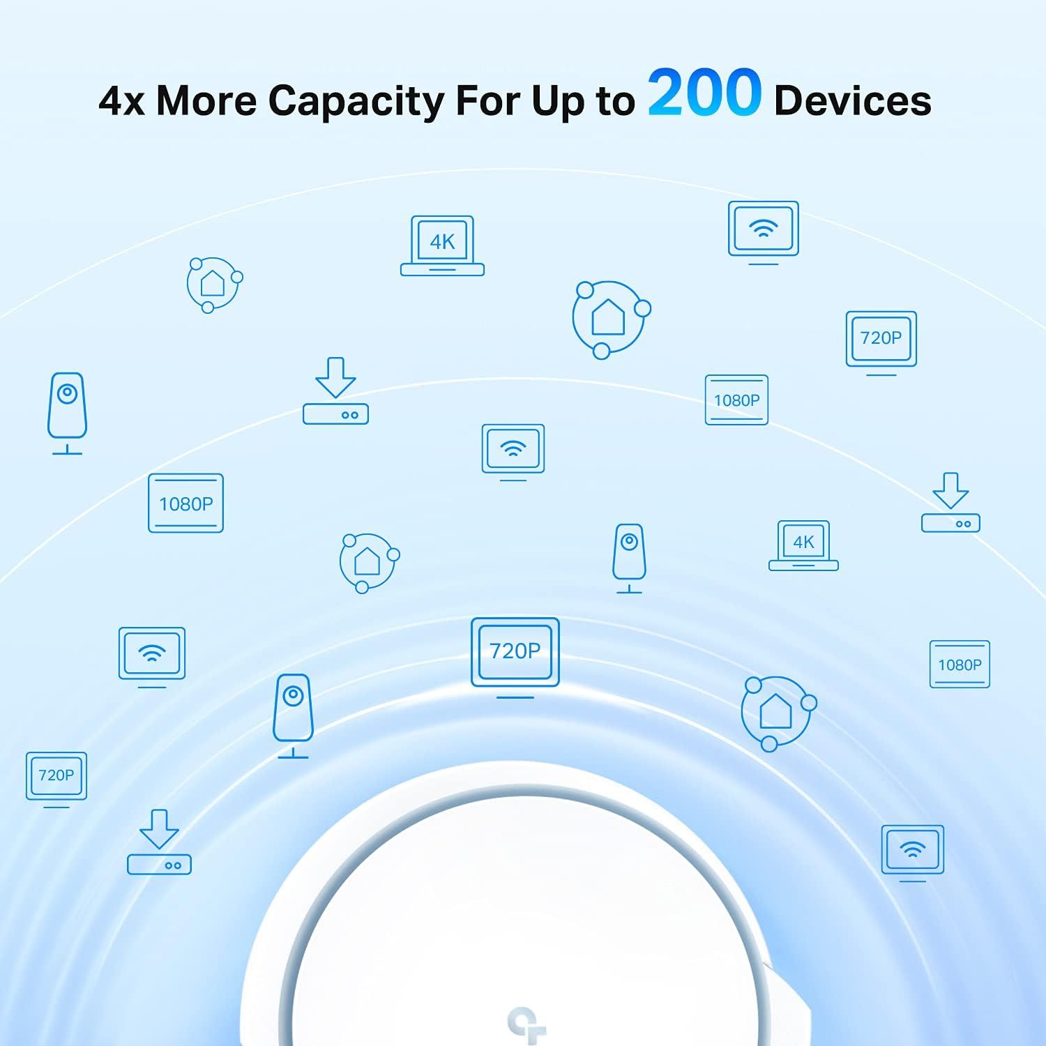 TP-Link AX6600 Deco Tri-Band WiFi 6 Mesh System(Deco X90) - Covers up ...