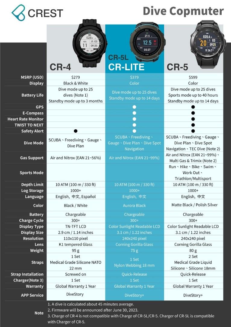 Crest CR5 CR-5 Crest CR5-Lite CR5L Crest CR4 CR-4 Dive Comp Dive Computer Dive Watch, Luxury ...