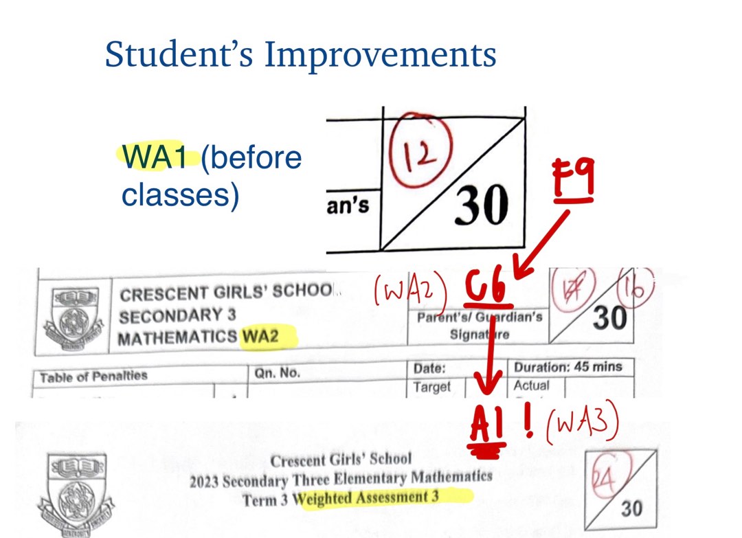 Math Tuition Secondary Amath Emath Learning And Enrichment Enrichment