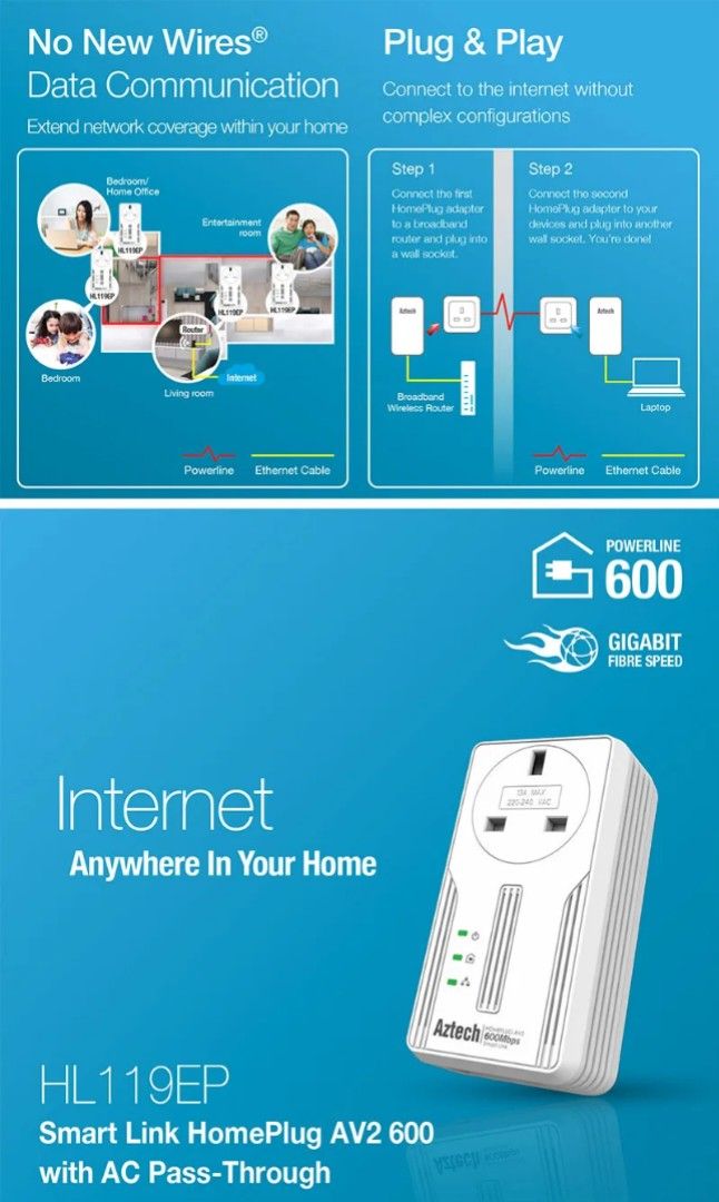 Aztech HL119EP Smart Link HomePlug AV2 600Mbps with AC Pass-Through ...