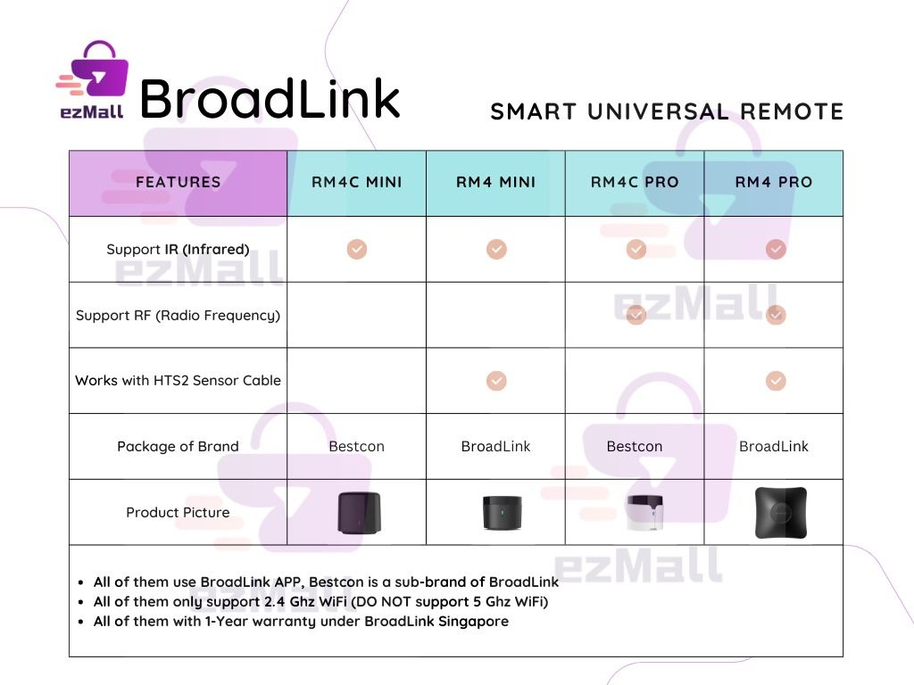 BroadLink Smart Home Products, Smart Bulb, Smart Plug, Smart Switch ...