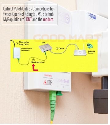 M1 | Starhub | Singtel Opennet Optic Optical Fibre Fiber Cable Patch ...